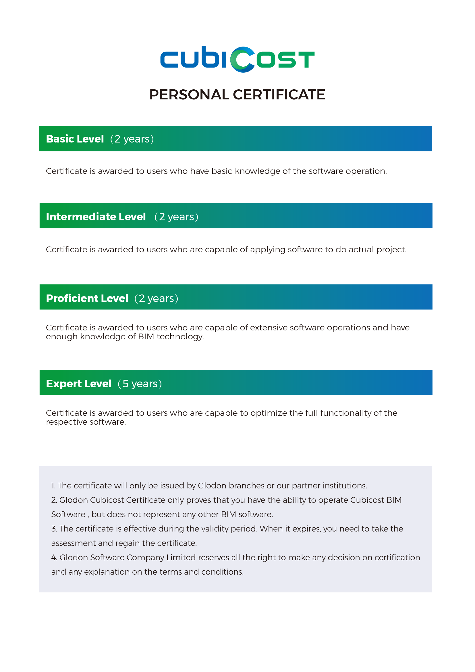 Cubicost Certificate System